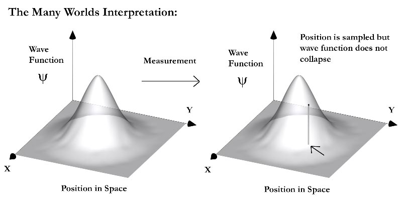 Quantum Theory Dimensions Quantum Theory Dimensions